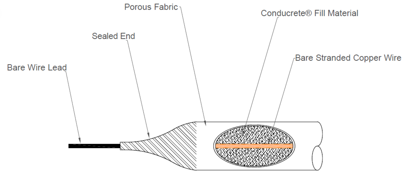 Product Focus: ConduFlex AC Terminator - SAE Inc.
