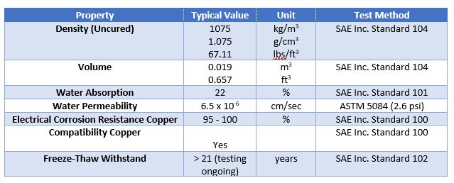 SAE-Physical- Properties - SAE Inc.