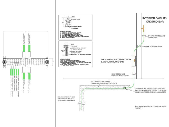 Electrical Grounding Services - SAE Inc.