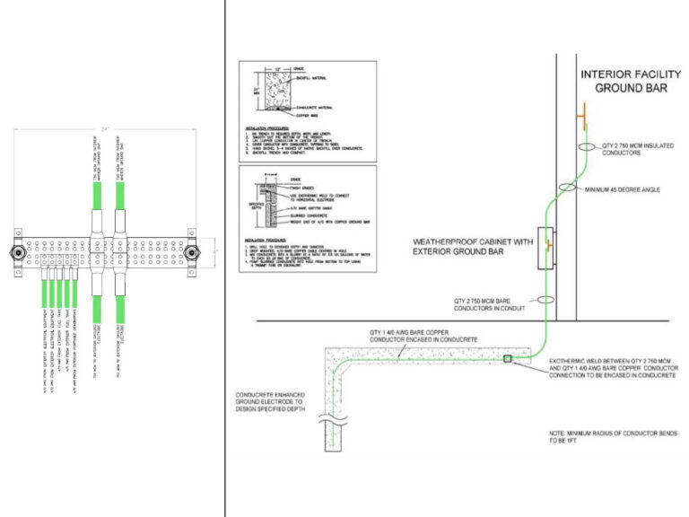 Electrical Grounding Services - SAE Inc.